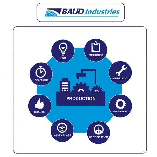 BAUD Industries | savoir-faire - BAUD Industries